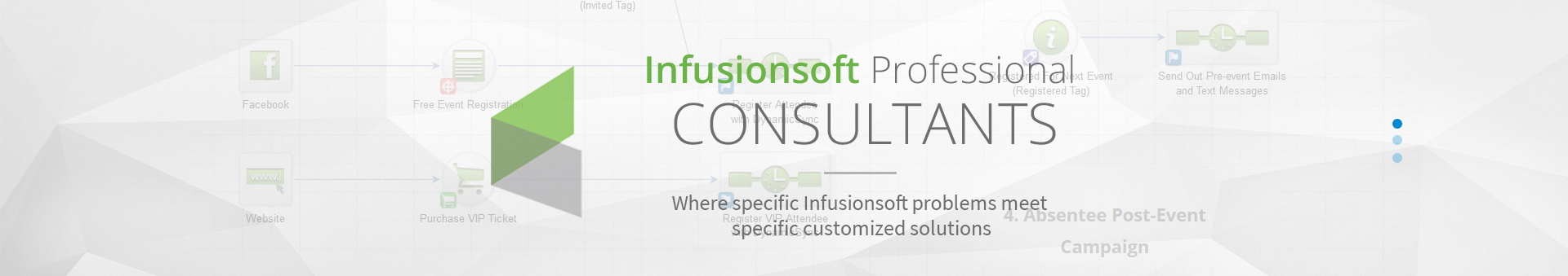 Infusionsoft By Keap | Kaya Systems